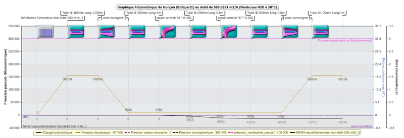 Graphic piezometric fluid network