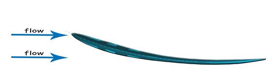 Test 3 : Which fin profile provides a suitableangle, to avoid stall ...