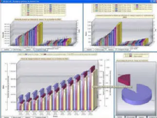 Analyse graphique des pertes de charge d'un réseau fluide aeraulique ou ...